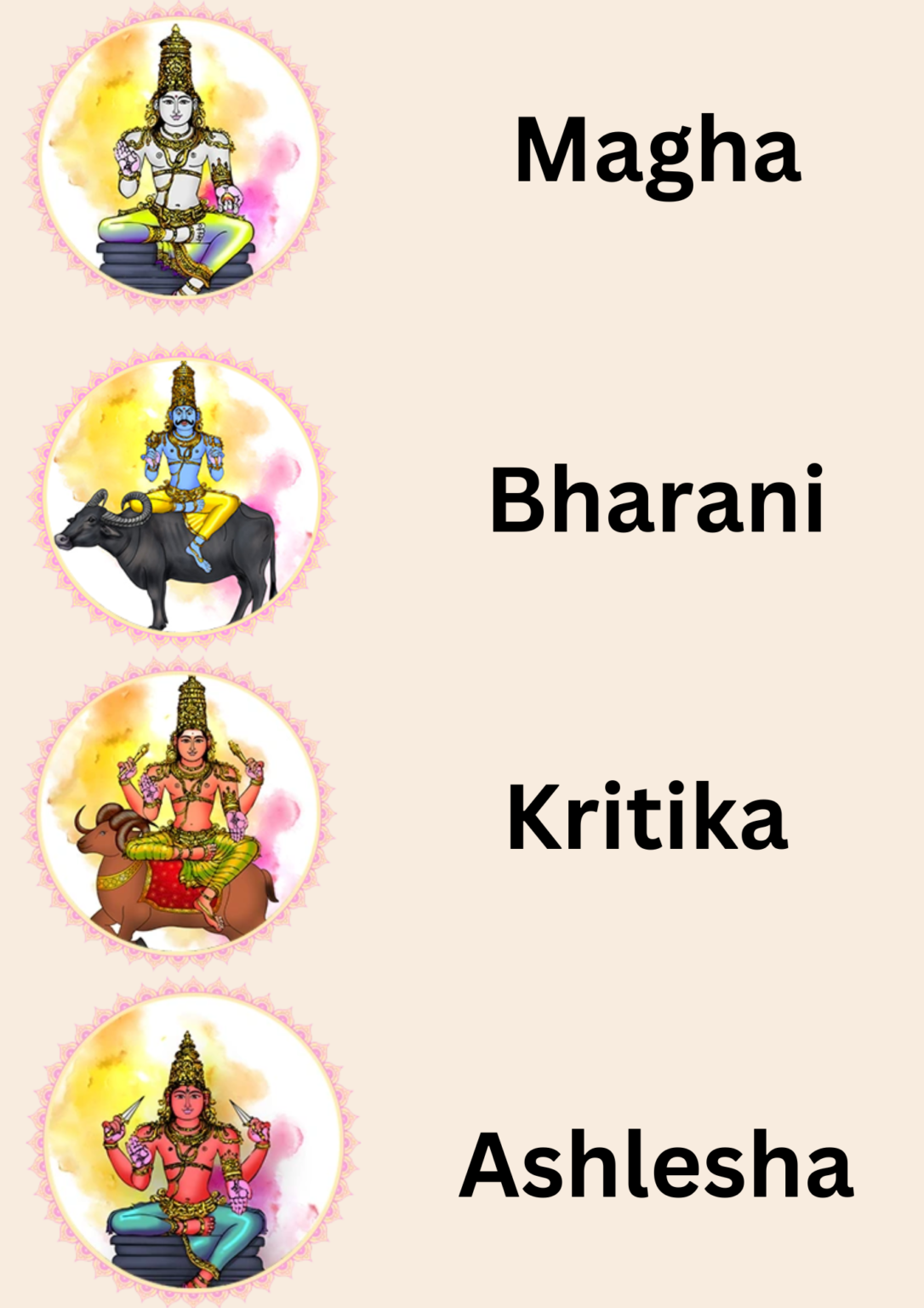 Nakshatras - types and symbolism - CuriousPort