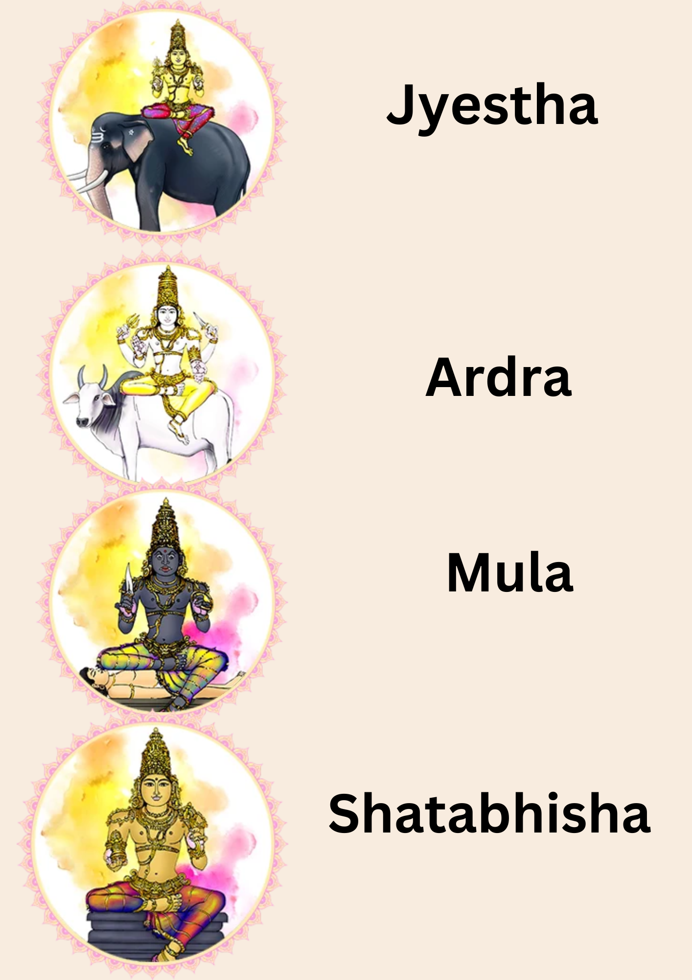 Nakshatras - types and symbolism - CuriousPort