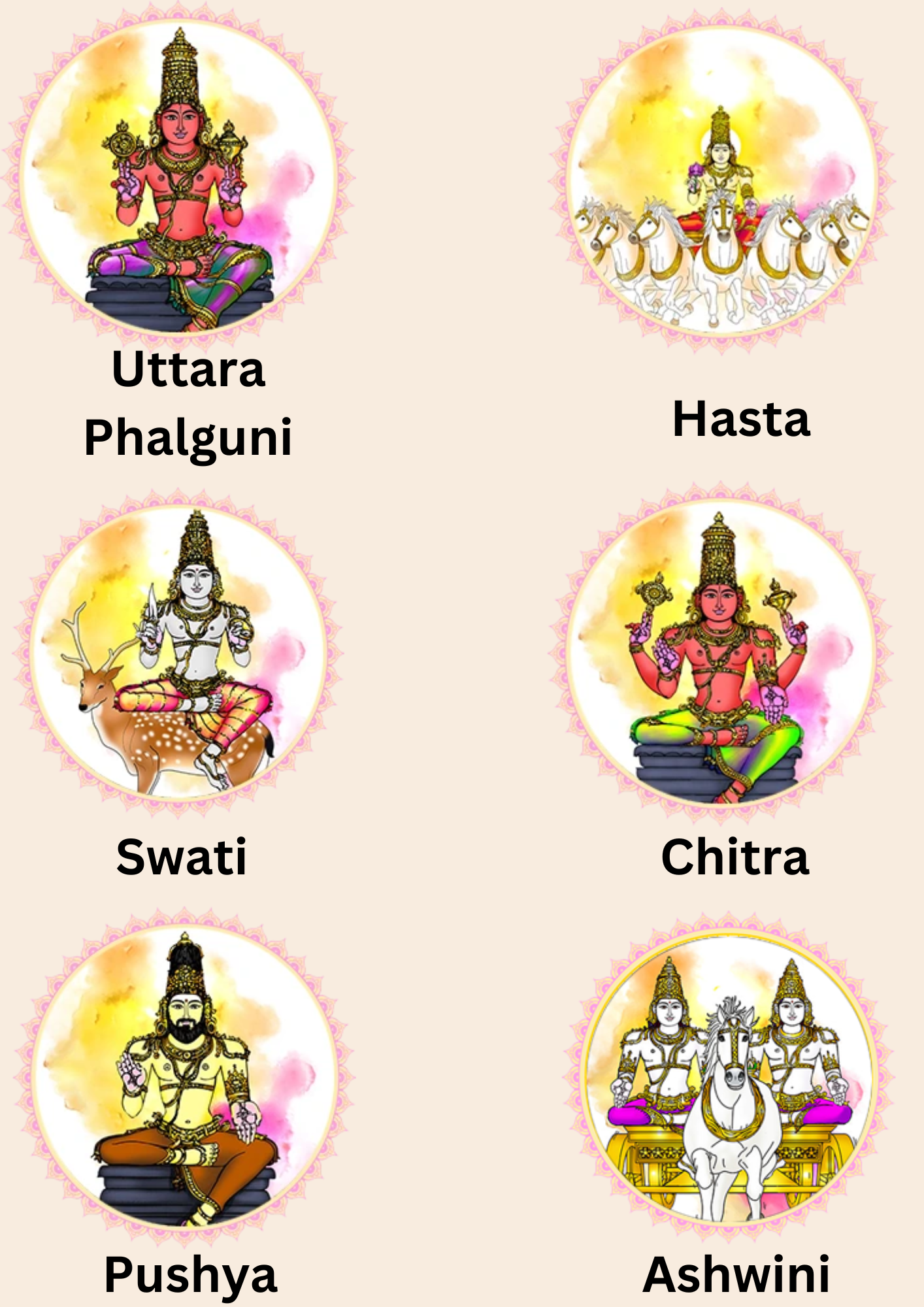 Nakshatras - types and symbolism - CuriousPort